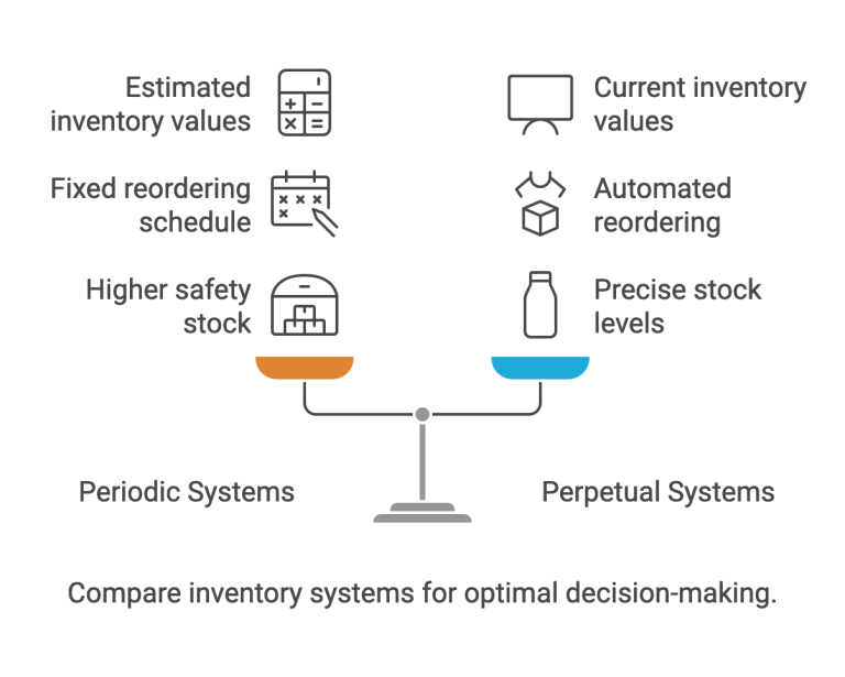 Perpetual Inventory System - WorkTrek