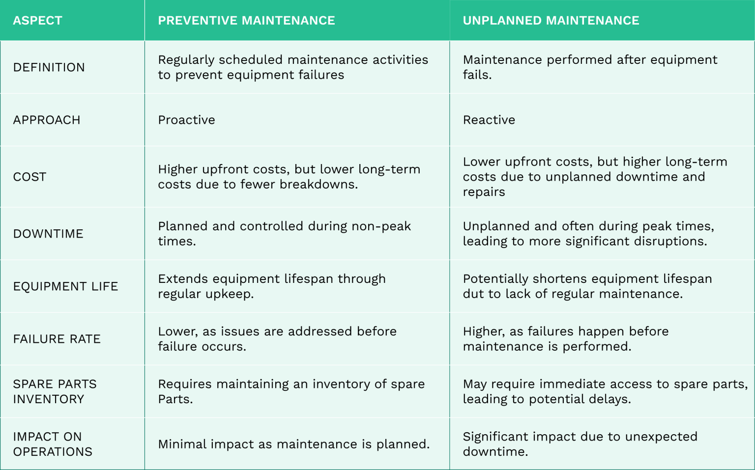 What is Unplanned Maintenance - WorkTrek