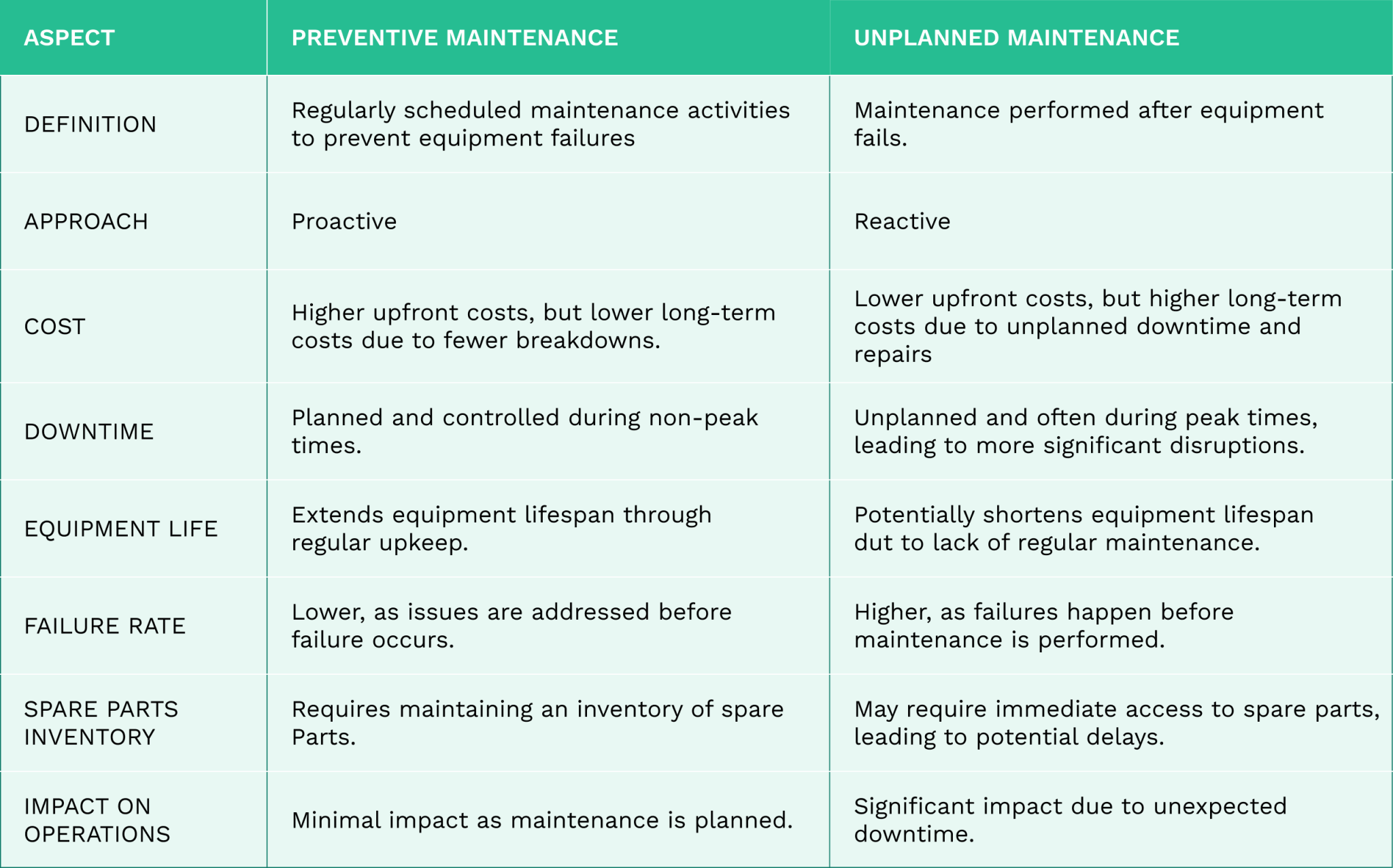 What is Unplanned Maintenance - WorkTrek