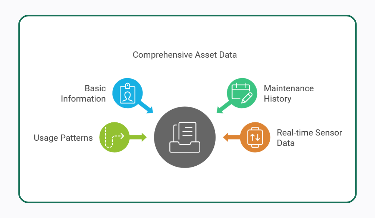 Best Practices for Efficient Asset Maintenance