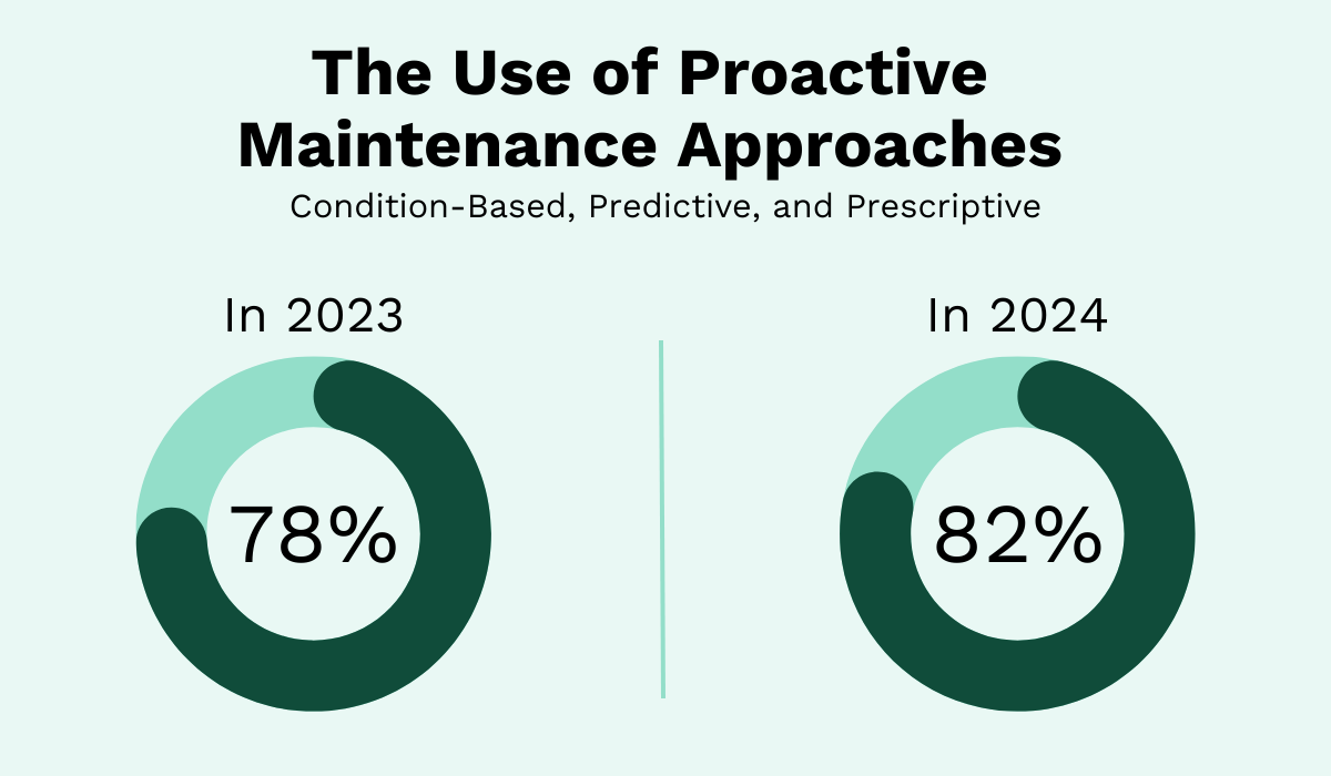 The Ultimate Guide to Asset Maintenance