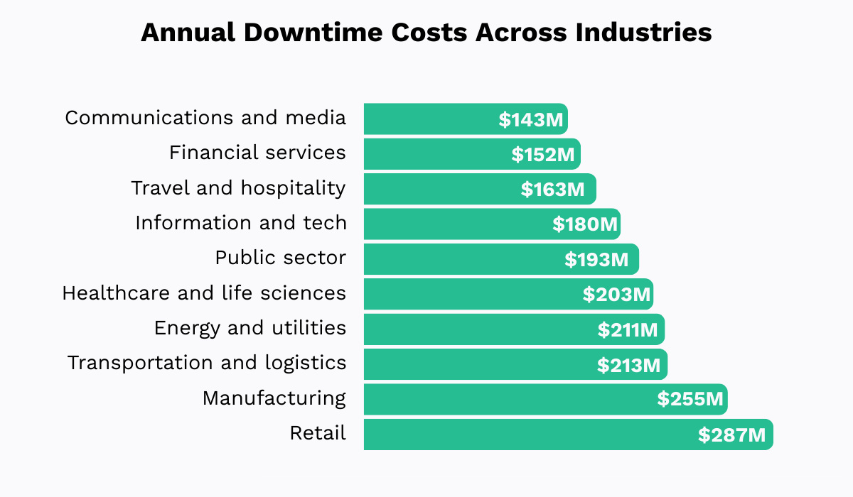 6 Asset Maintenance Challenges to Overcome