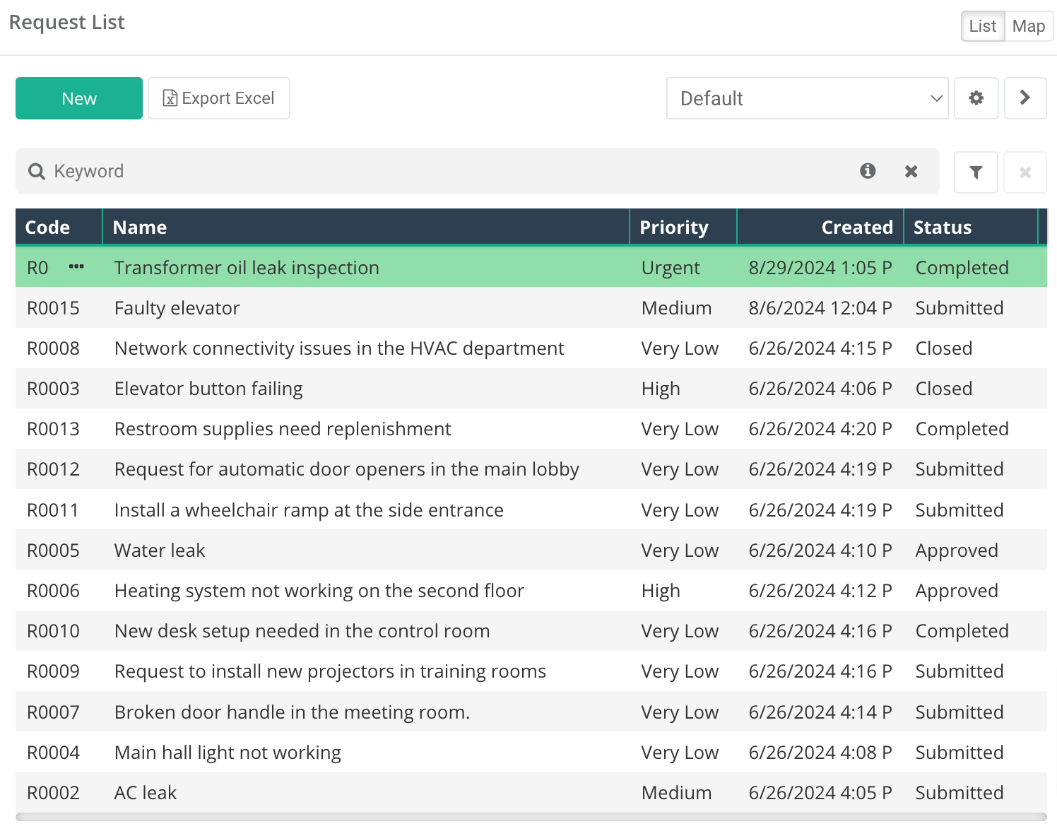 6 Asset Maintenance Challenges to Overcome