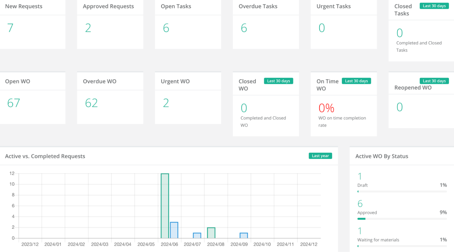 6 Asset Maintenance Challenges to Overcome