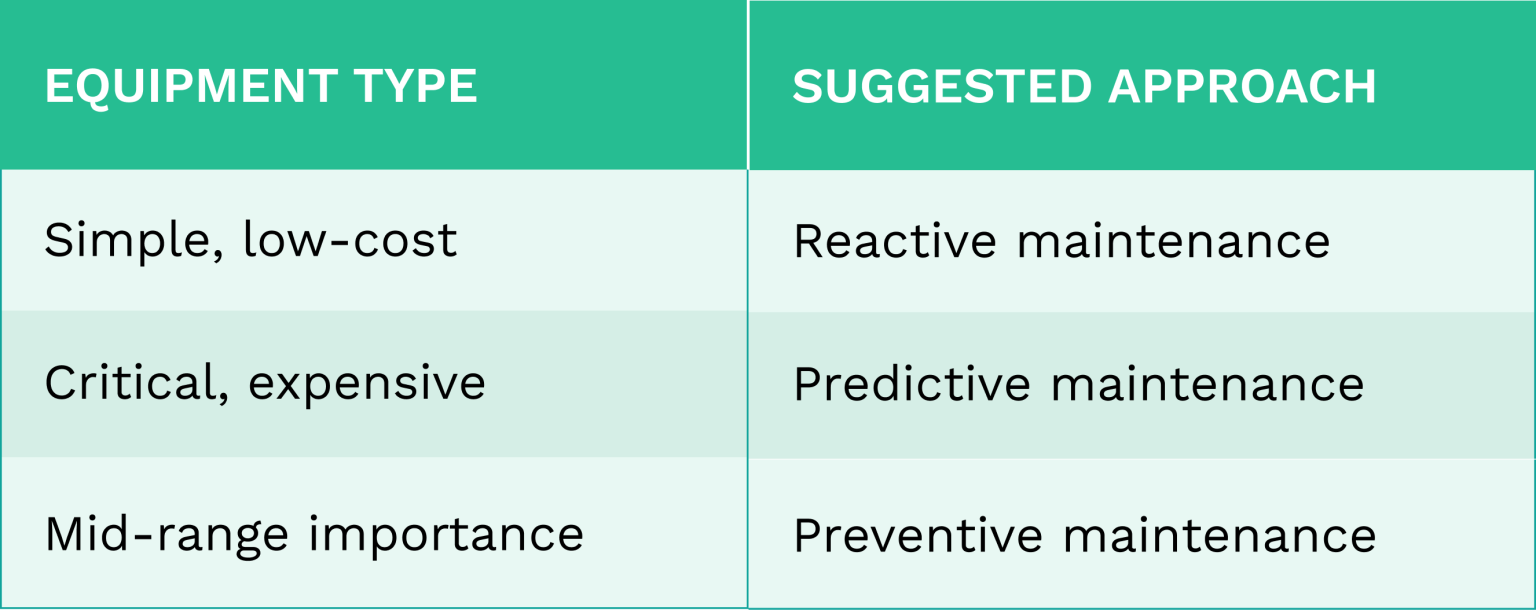 Machine Maintenance Types & When to Use Them - WorkTrek