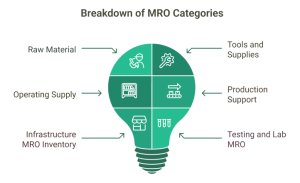 Maintenance Repair and Operations (MRO) - WorkTrek