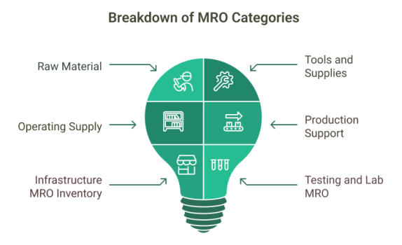 Maintenance Repair and Operations (MRO) - WorkTrek