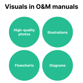 O&M Manual: What It Is and Why It Matters - WorkTrek