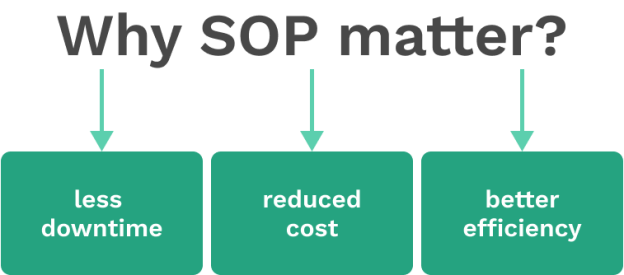 Maintenance SOP - WorkTrek