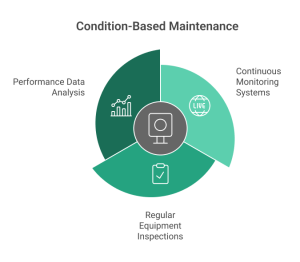 7 Benefits of Condition-Based Maintenance - WorkTrek