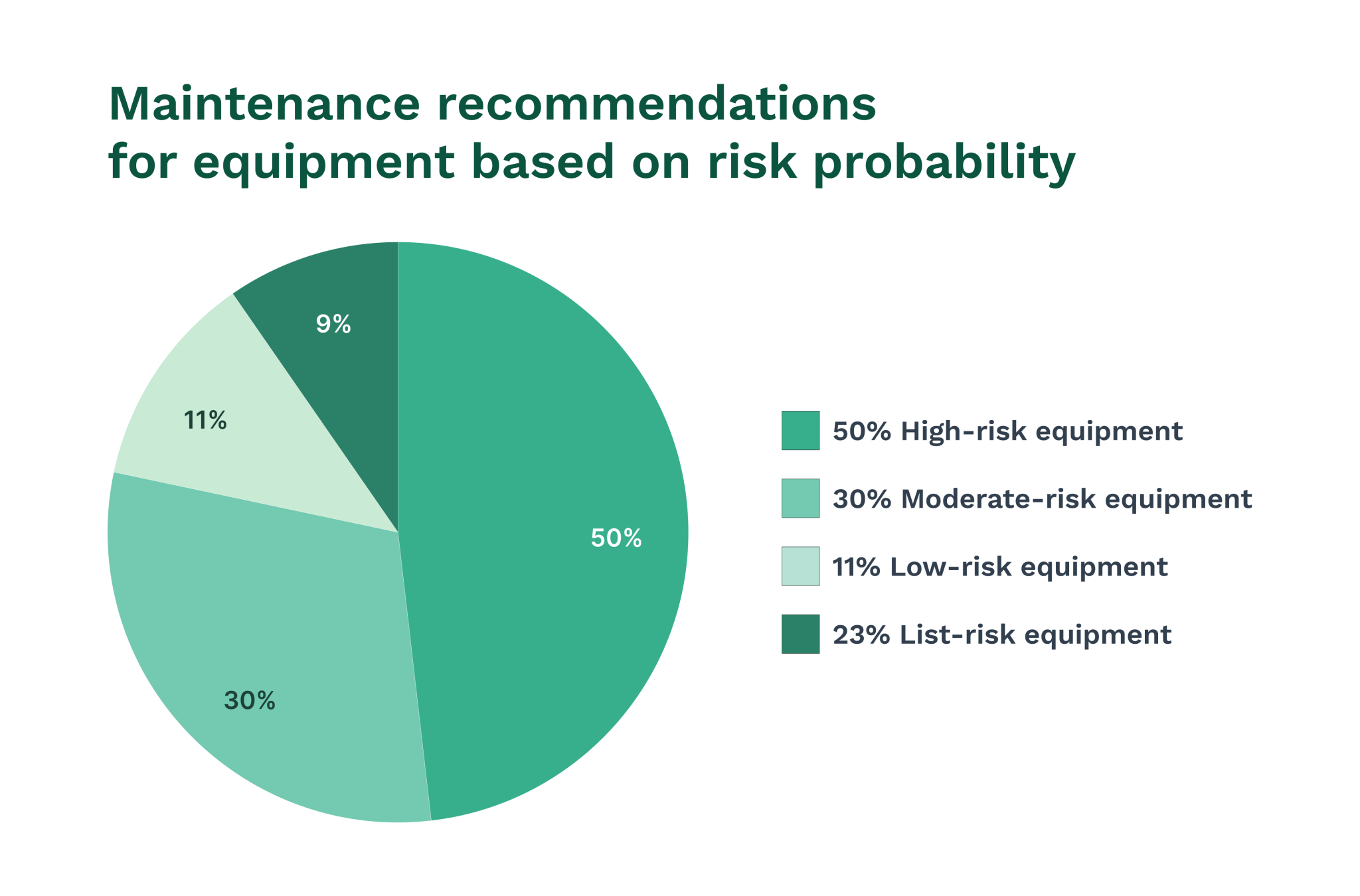 What is Risk-Based Maintenance - WorkTrek