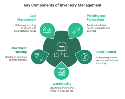 Inventory Management - WorkTrek