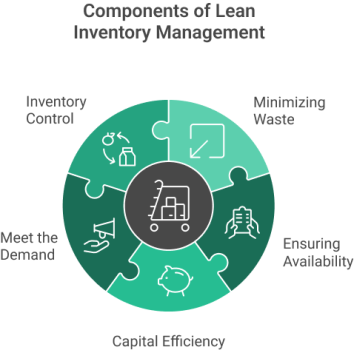 Lean Inventory Management - WorkTrek