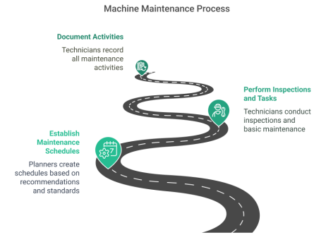 General Maintenance - WorkTrek