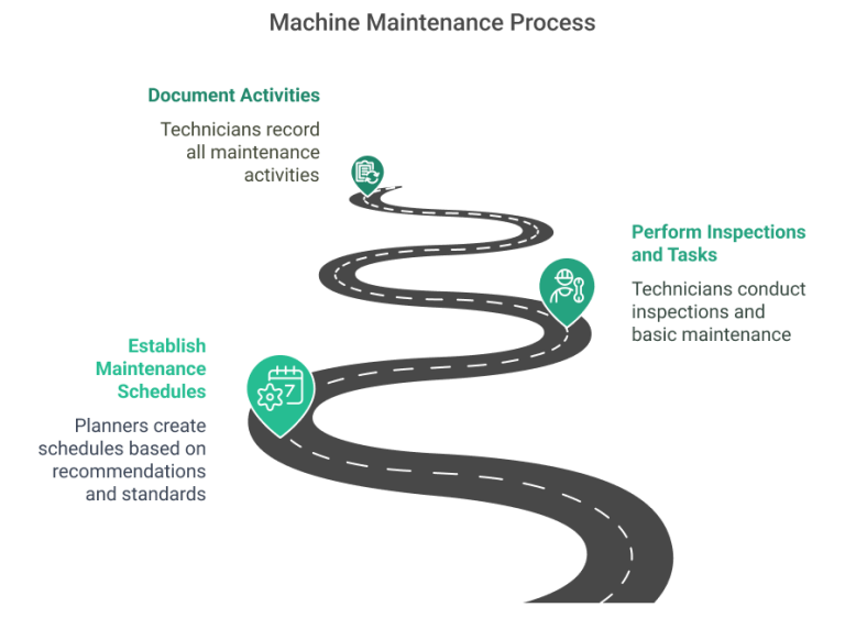 General Maintenance - WorkTrek