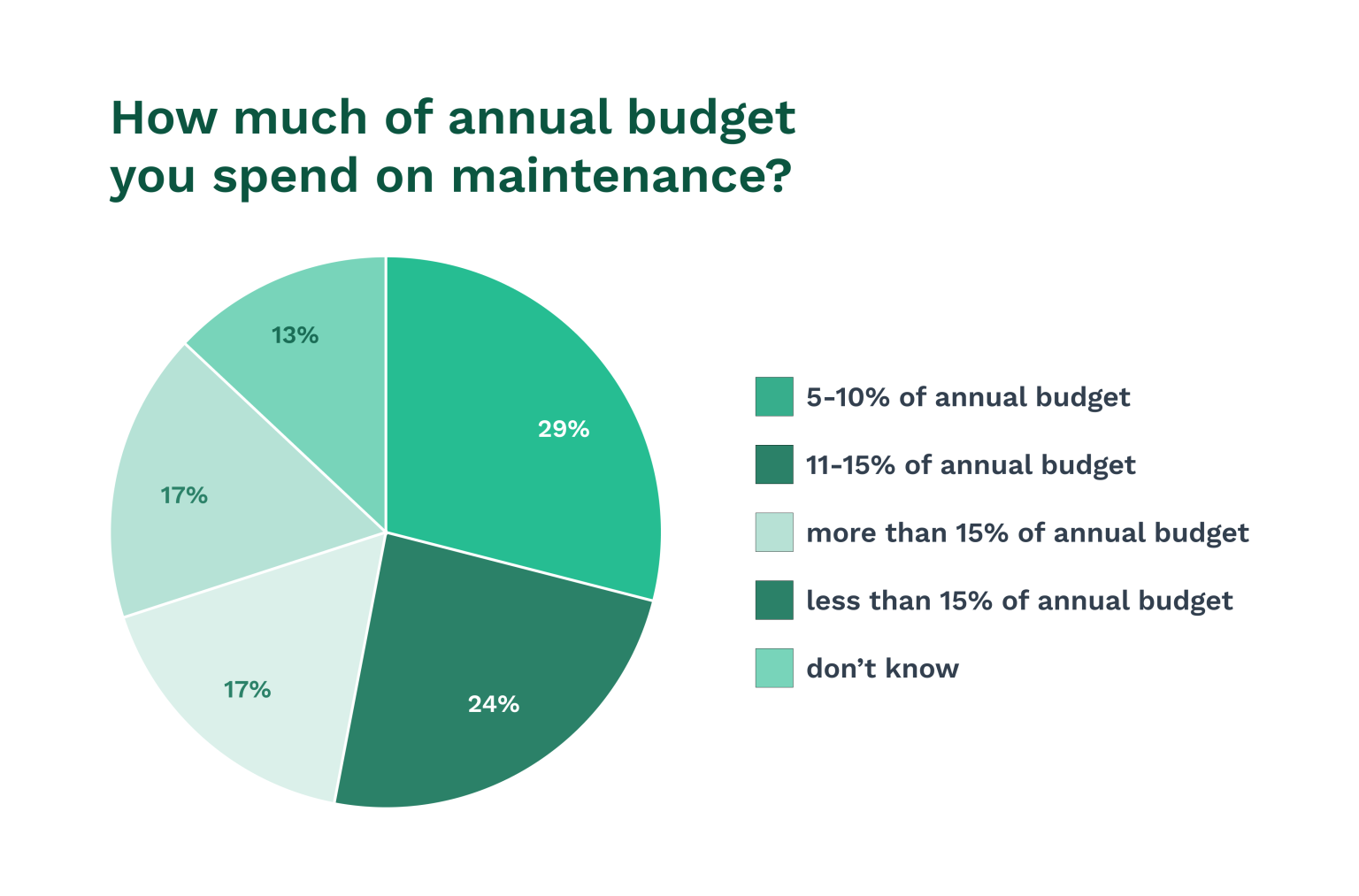 Costly Consequences of Deferred Maintenance - WorkTrek