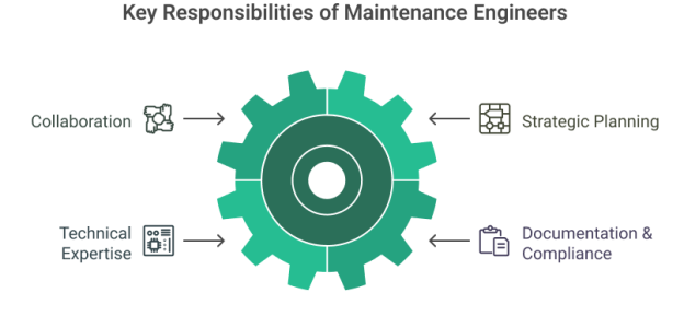 Maintenance Engineer Worktrek