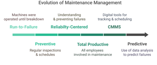 Maintenance Management - WorkTrek