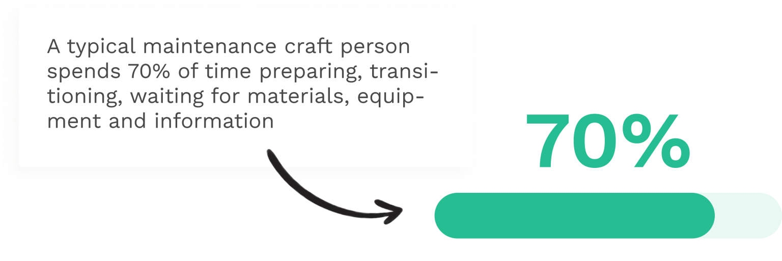 Comparing Unplanned vs. Planned Maintenance - WorkTrek