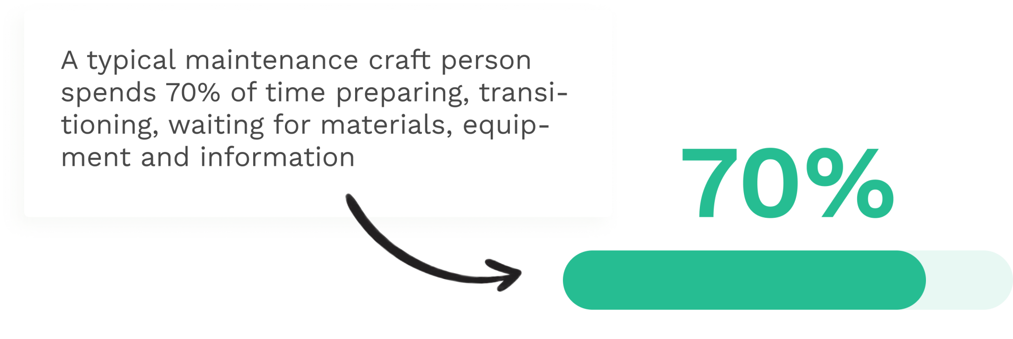 Comparing Unplanned vs. Planned Maintenance - WorkTrek