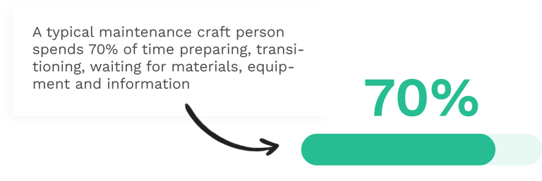 Comparing Unplanned vs. Planned Maintenance - WorkTrek