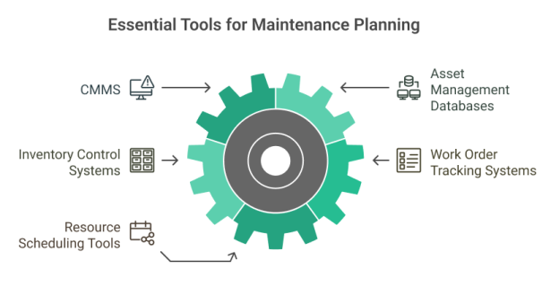 Maintenance Planning - WorkTrek