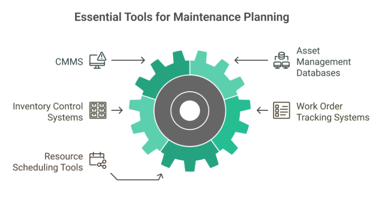 Maintenance Planning - WorkTrek