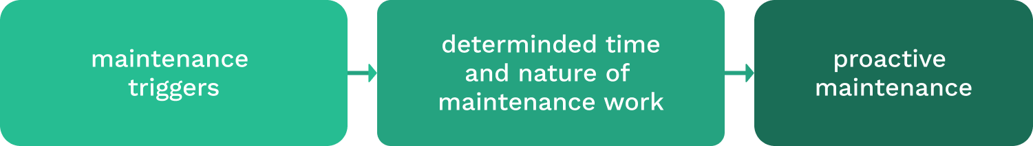 Maintenance Triggers - WorkTrek