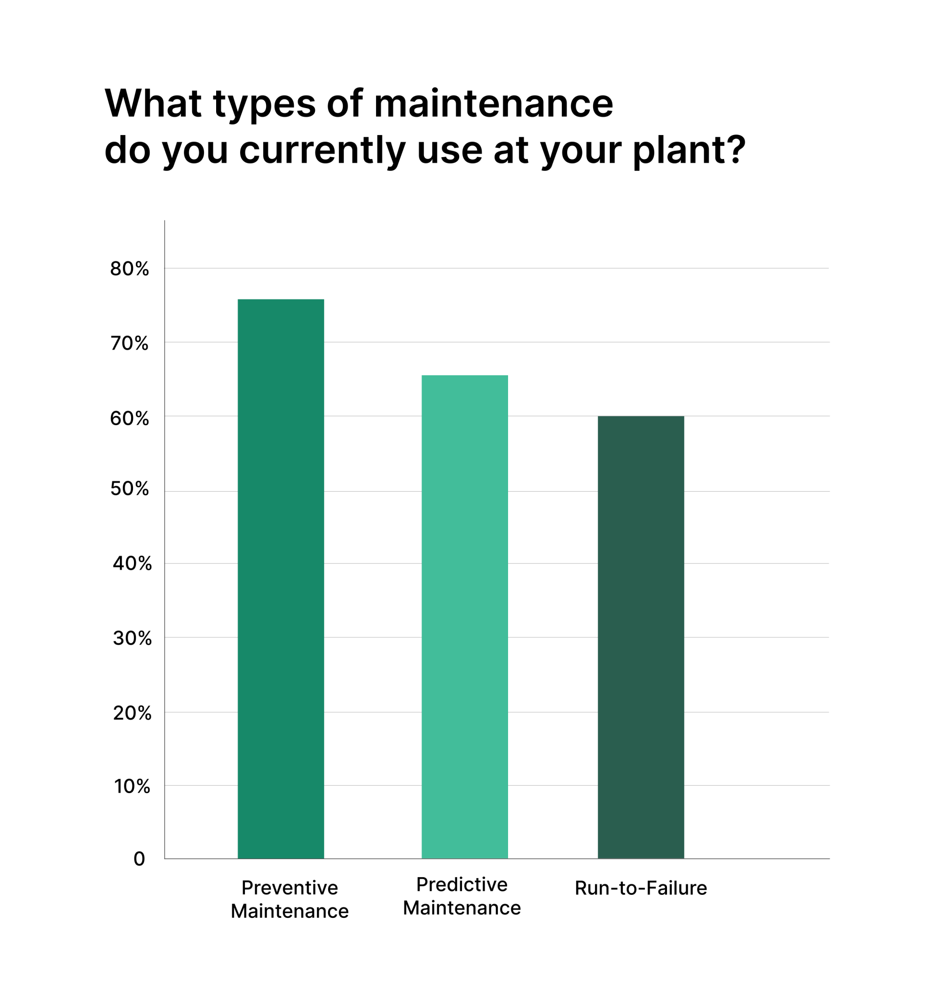 10 Proven Ways to Improve Machine Maintenance - WorkTrek