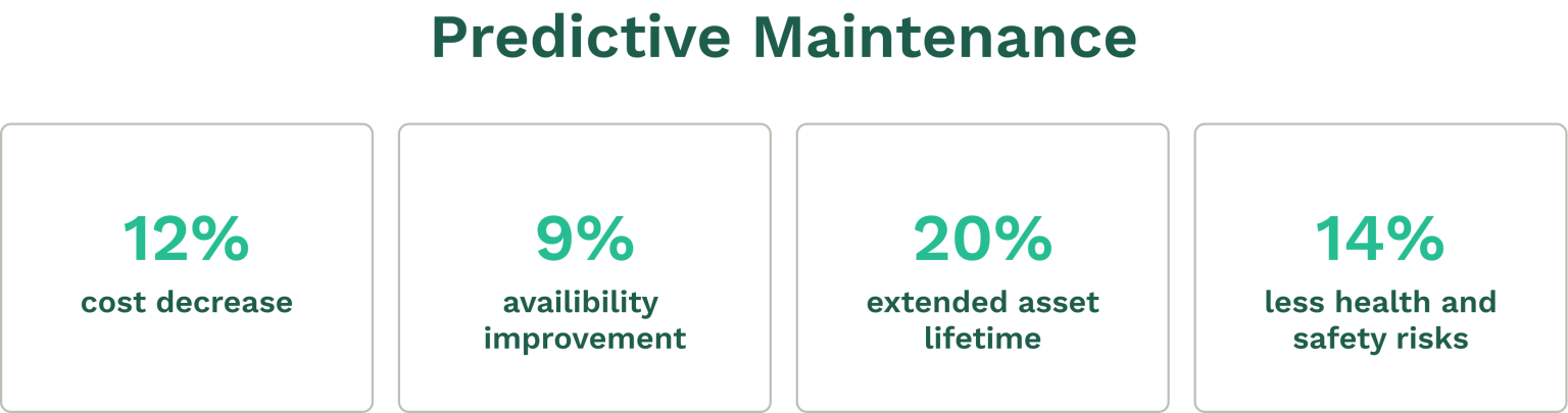 Predictive Maintenance Examples from Different Industries - WorkTrek