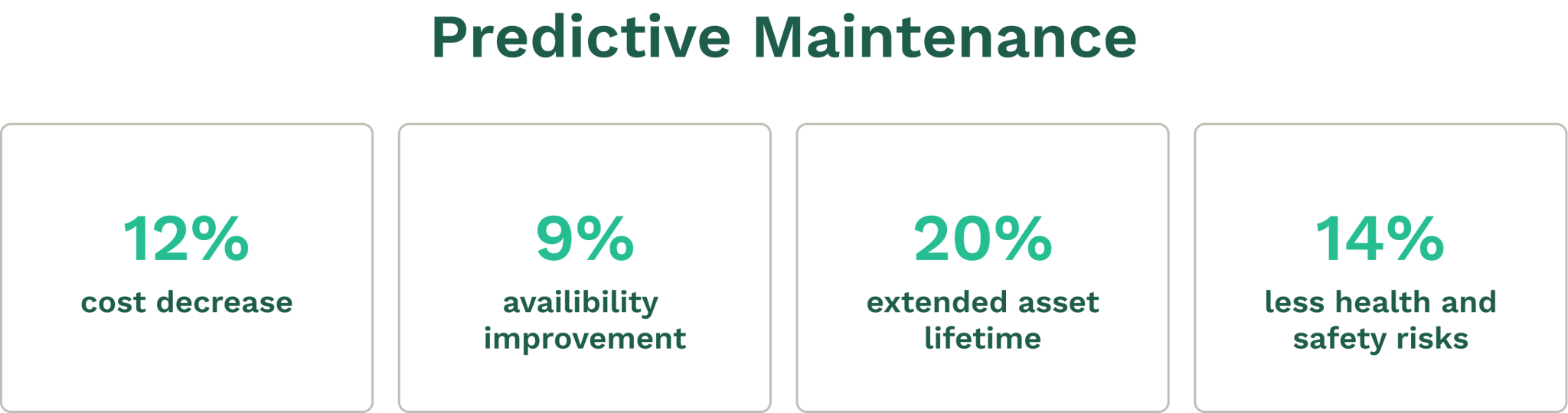 Predictive Maintenance Examples from Different Industries - WorkTrek