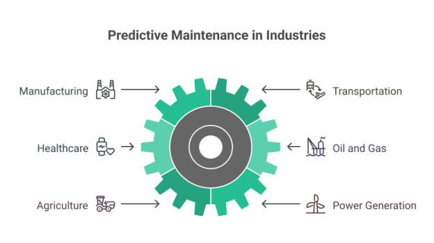 Ultimate guide to predictive maintenance - WorkTrek