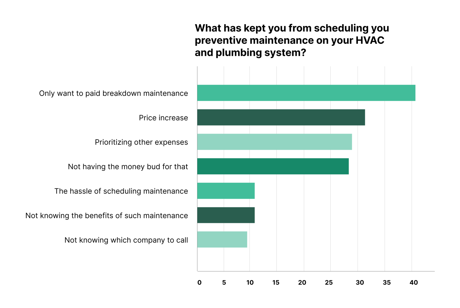 Comparing Unplanned vs. Planned Maintenance - WorkTrek