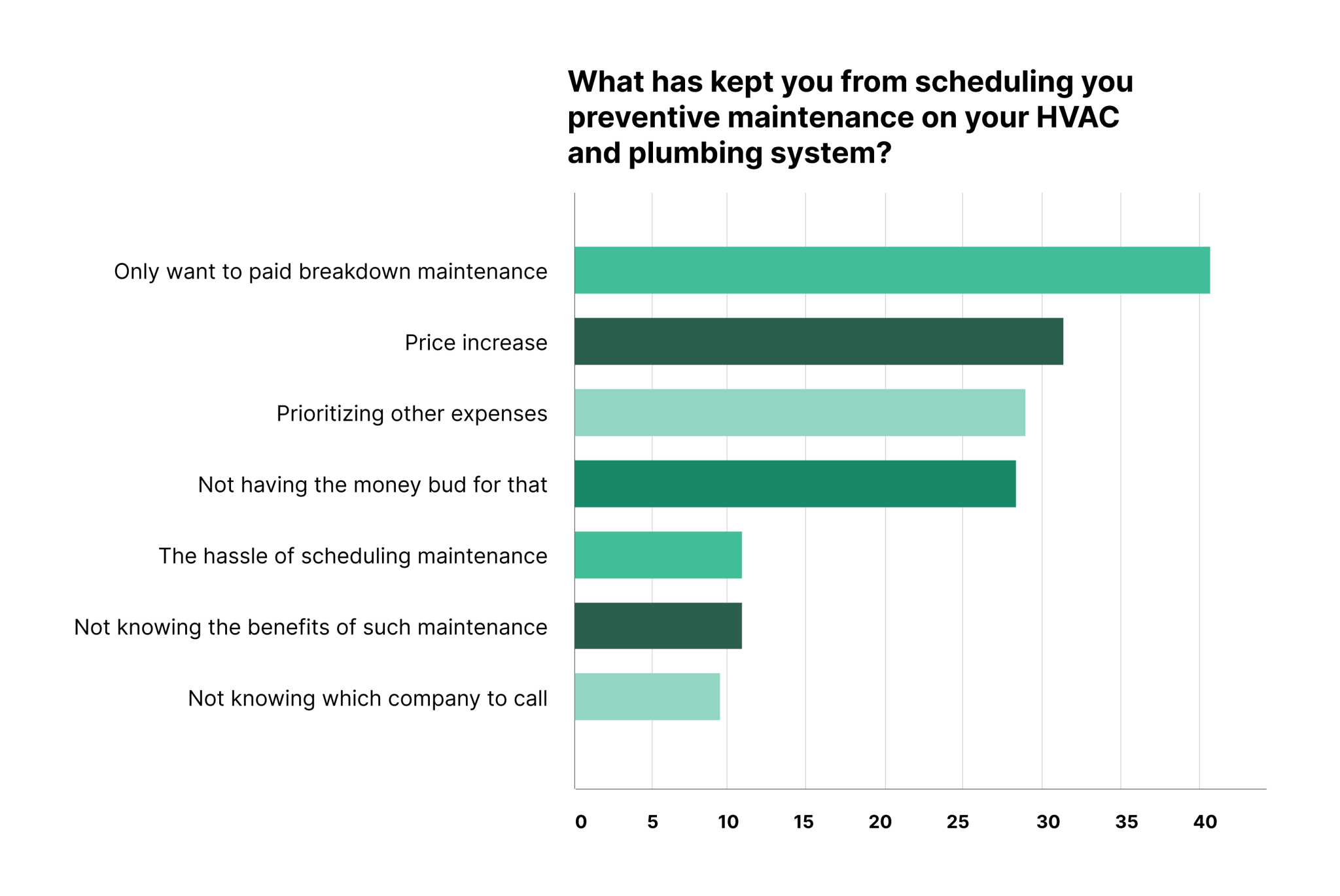 Comparing Unplanned vs. Planned Maintenance - WorkTrek