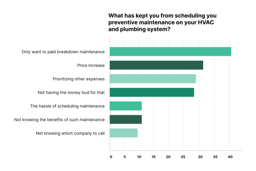 Comparing Unplanned vs. Planned Maintenance - WorkTrek