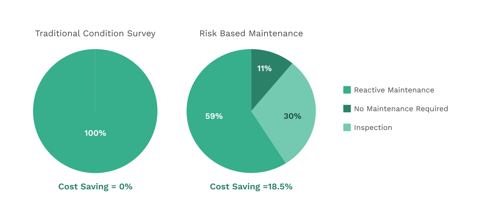 What is Risk-Based Maintenance - WorkTrek