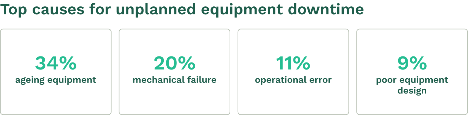Complete Guide to Machine Maintenance - WorkTrek