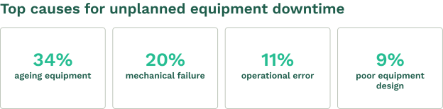 Complete Guide to Machine Maintenance - WorkTrek