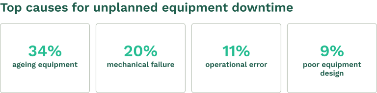 Complete Guide to Machine Maintenance - WorkTrek