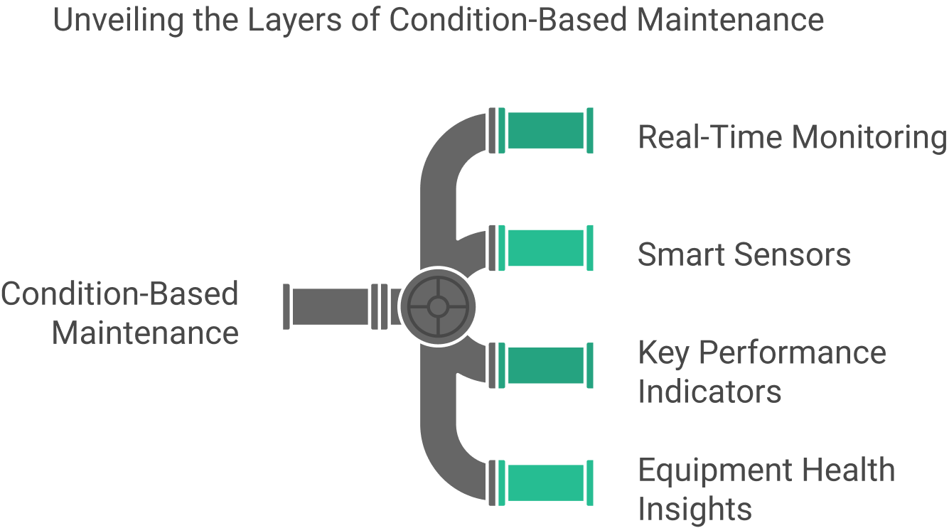 Complete Guide to Machine Maintenance - WorkTrek