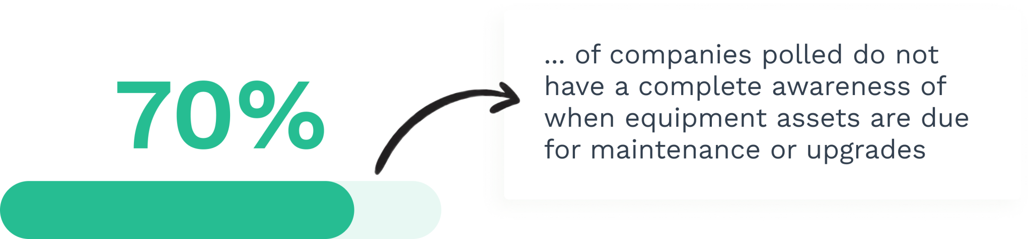 7 Benefits of Condition-Based Maintenance - WorkTrek