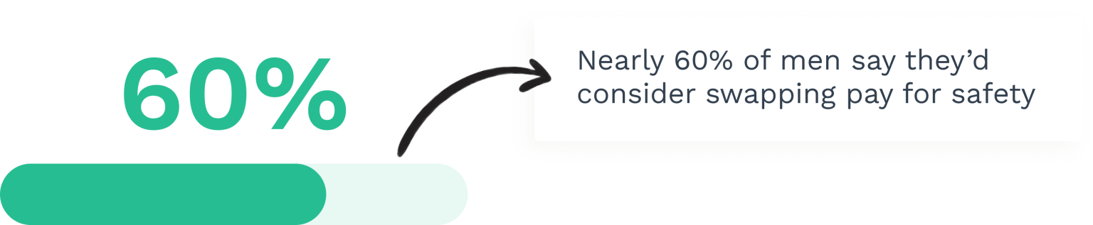 7 Benefits of Condition-Based Maintenance - WorkTrek