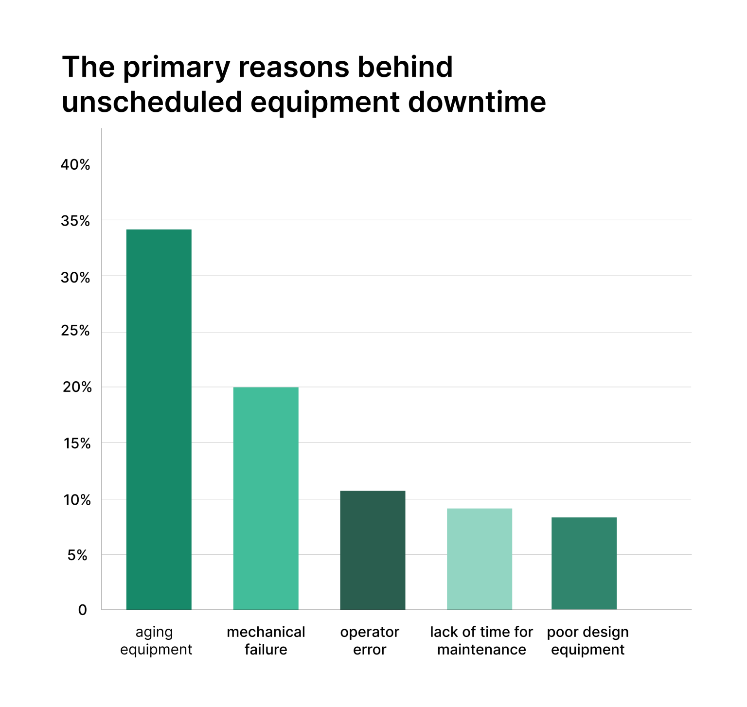 7 Benefits of Condition-Based Maintenance - WorkTrek