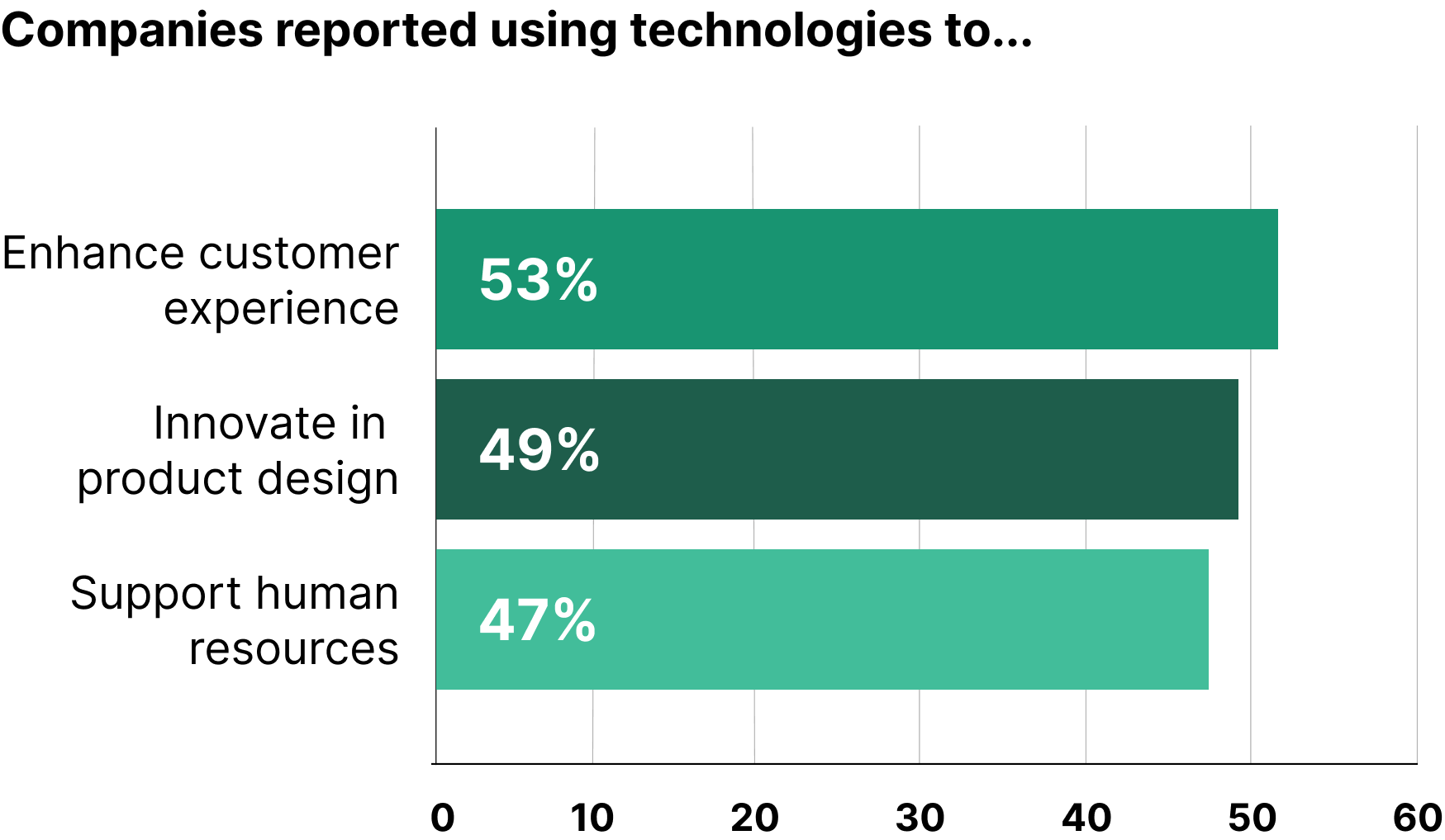 7 Benefits of Condition-Based Maintenance - WorkTrek