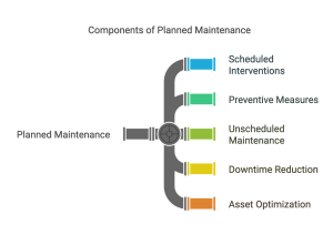 Planned Maintenance - WorkTrek