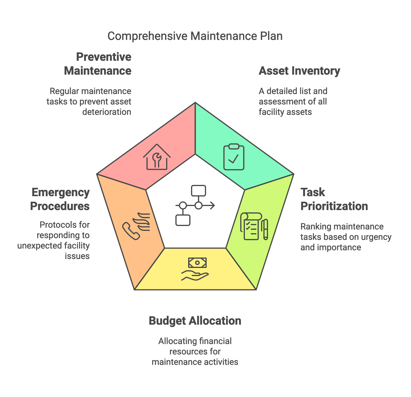 Costly Consequences of Deferred Maintenance - WorkTrek