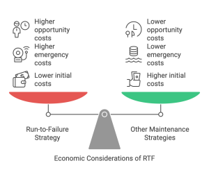 Run to Failure Maintenance - WorkTrek