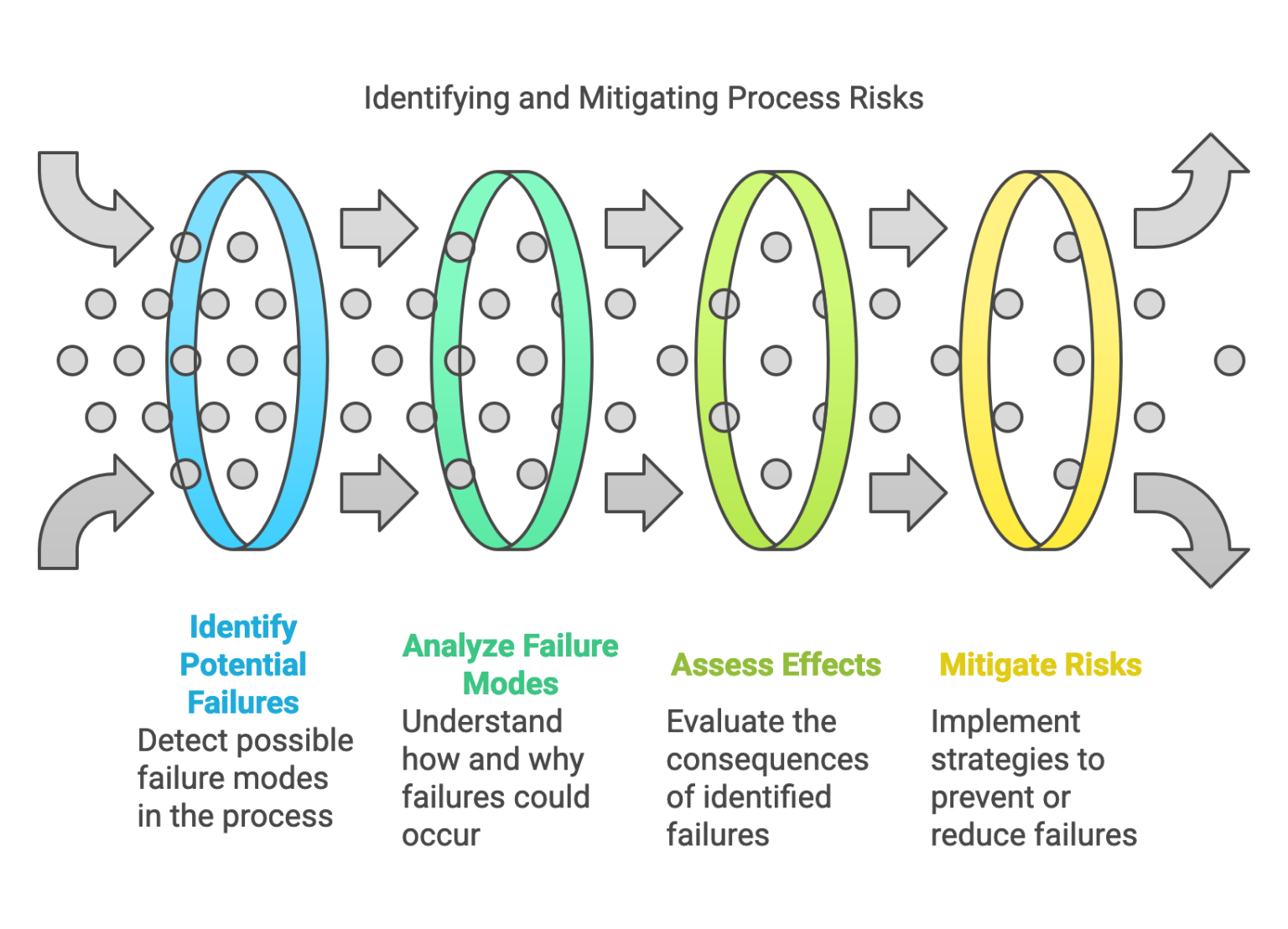 Process Failure Mode and Effects Analysis (PFMEA) - WorkTrek