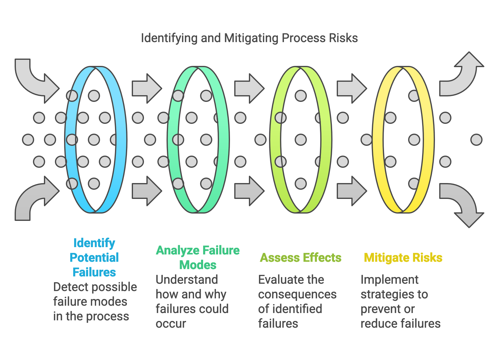 Process Failure Mode And Effects Analysis PFMEA WorkTrek Process Failure Mode And Effects Analysis PFMEA WorkTrek