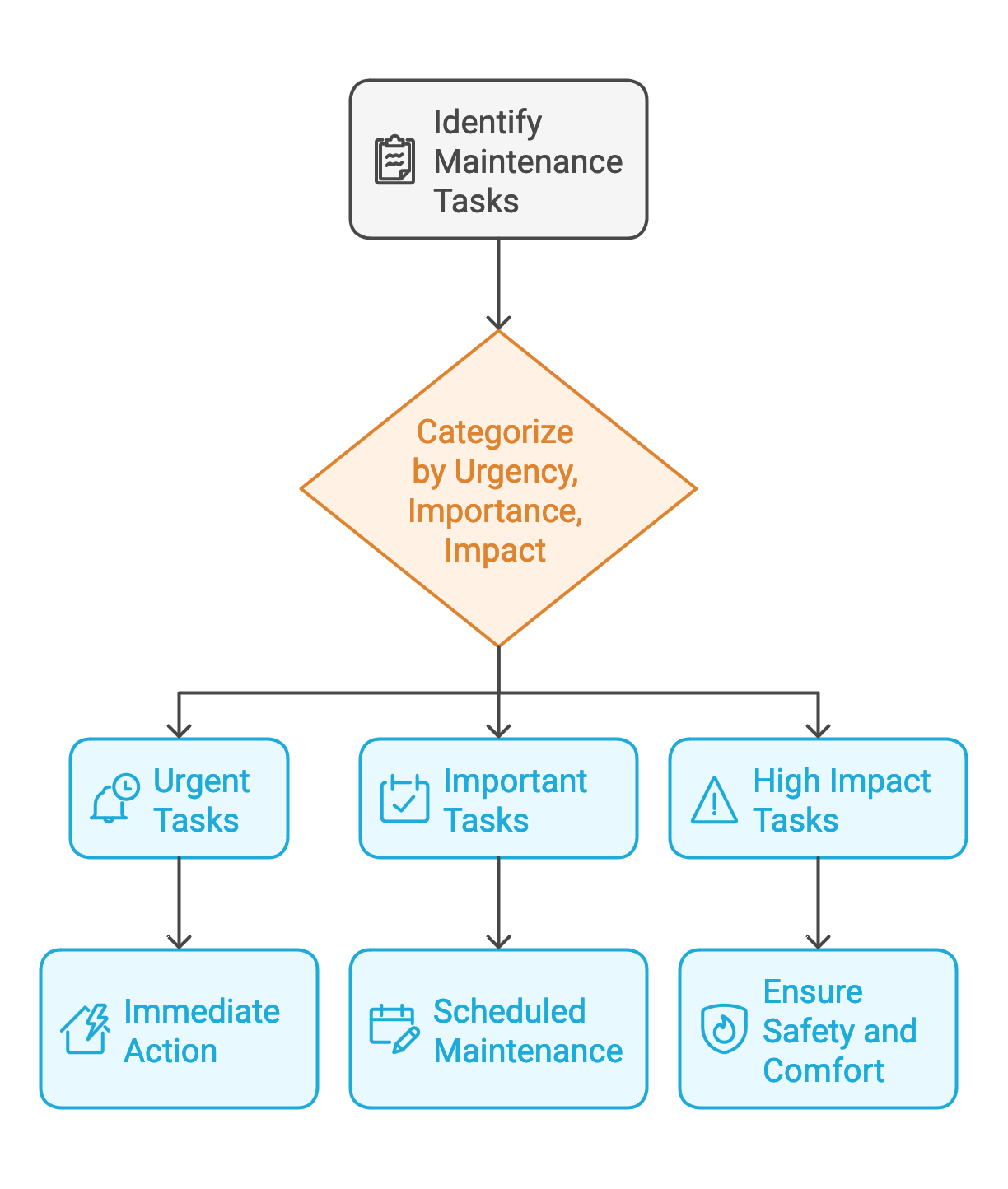 Property Maintenance - WorkTrek